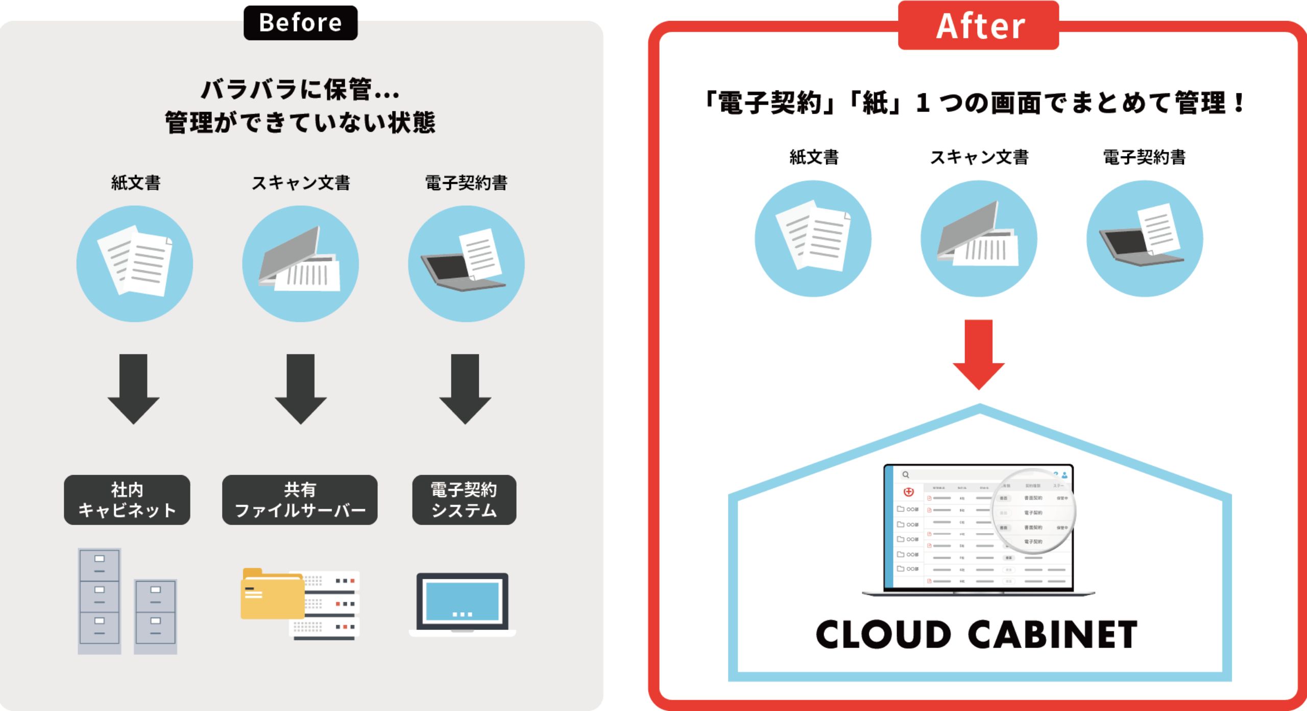 トップページ - CLOUD CABINET